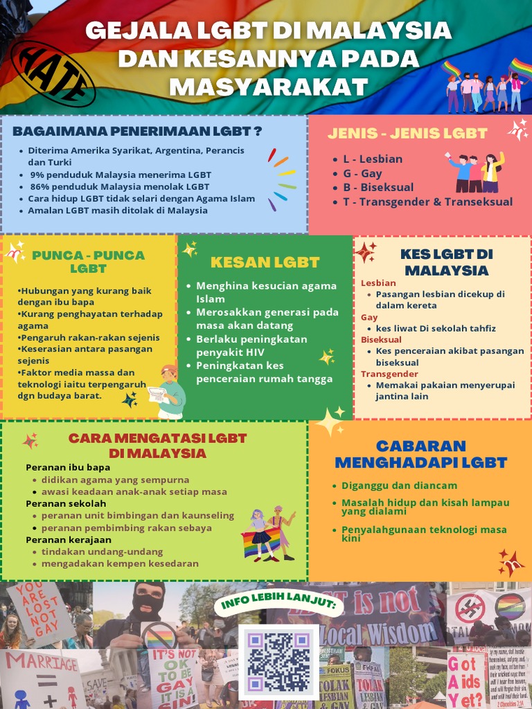 Poster (Group 1) Ctu552 - Ba07 | PDF