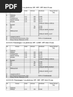 Produktifitas Tenaga Kerja Menurut SNI | PDF