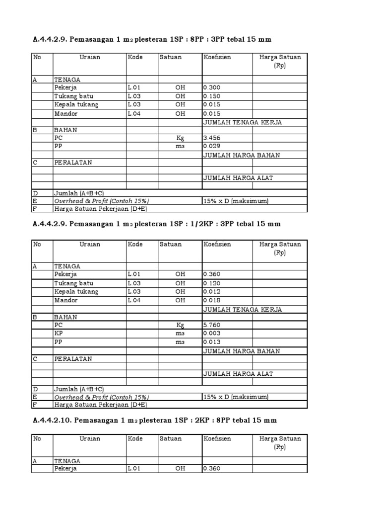A.4.4.2.9. Pemasangan 1 M Plesteran 1SP: 8PP: 3PP Tebal 15 MM | PDF