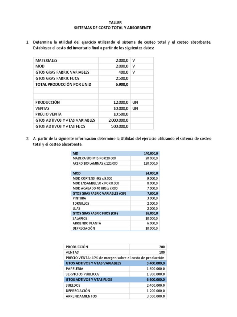 Taller 2 Costeo Absorbente y Costeo Directo | PDF | Economias | Negocios económicos