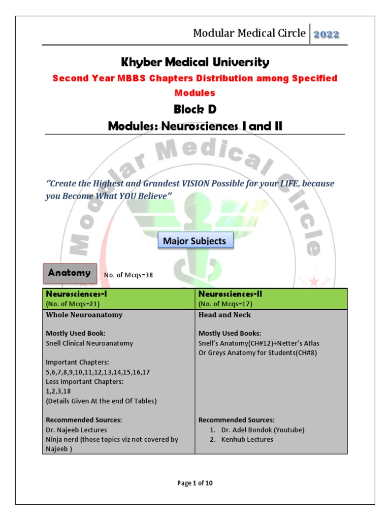 Block D Guidance With Chapters Distribution MM Circle Final | Download Free PDF | Brainstem ...