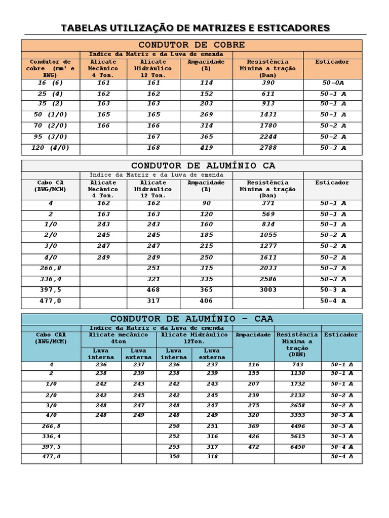 Tabelas Utilização de Matrizes e Esticadores | PDF