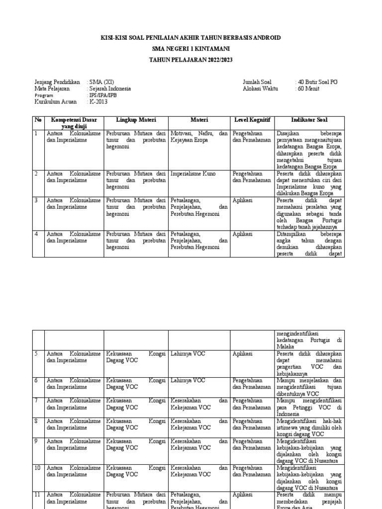 Kisi Uas 1 Sejarah Indonesia Xi | PDF