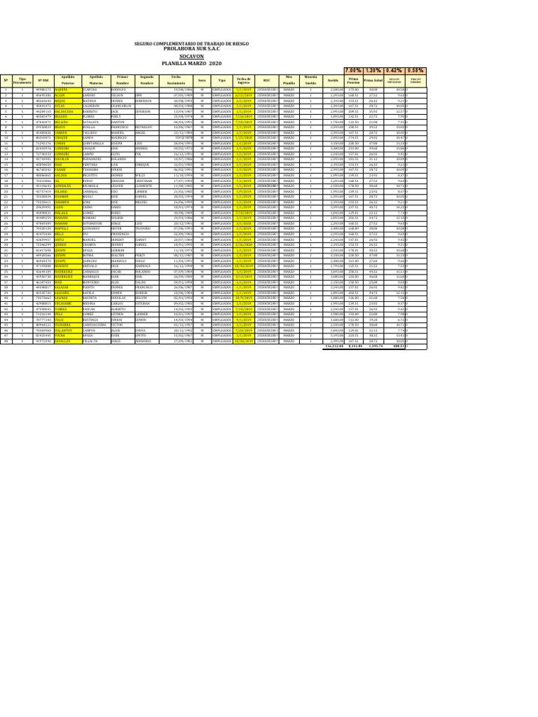 03.20. SCTR - VL Marzo 2020 - Prolabora Socavon Ok1 | PDF