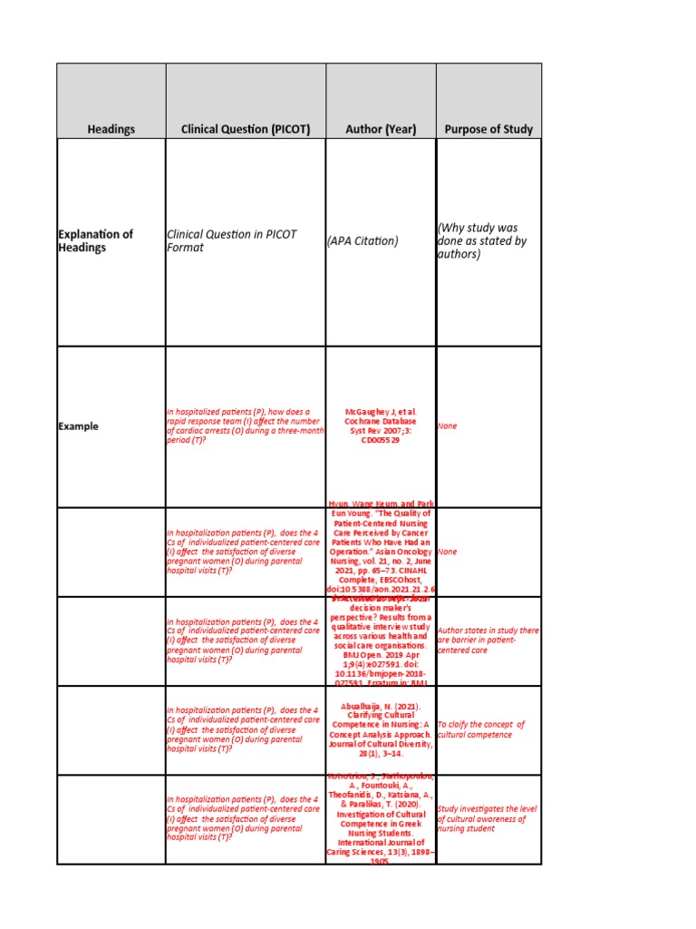 Evidence Evaluation Table 2 6 2 | PDF | Systematic Review | Nursing