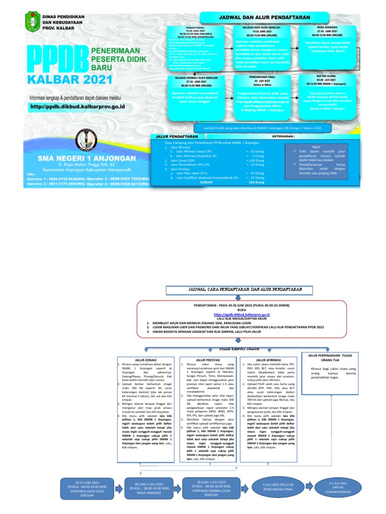 Bener PPDB Sman 1 Anjongan Tahun 2022 | PDF