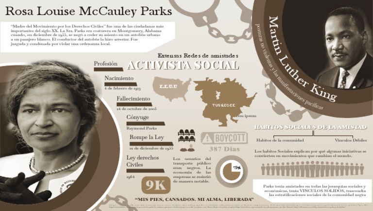 Infografia Social | PDF | Rosa Parks | Sur de los Estados Unidos
