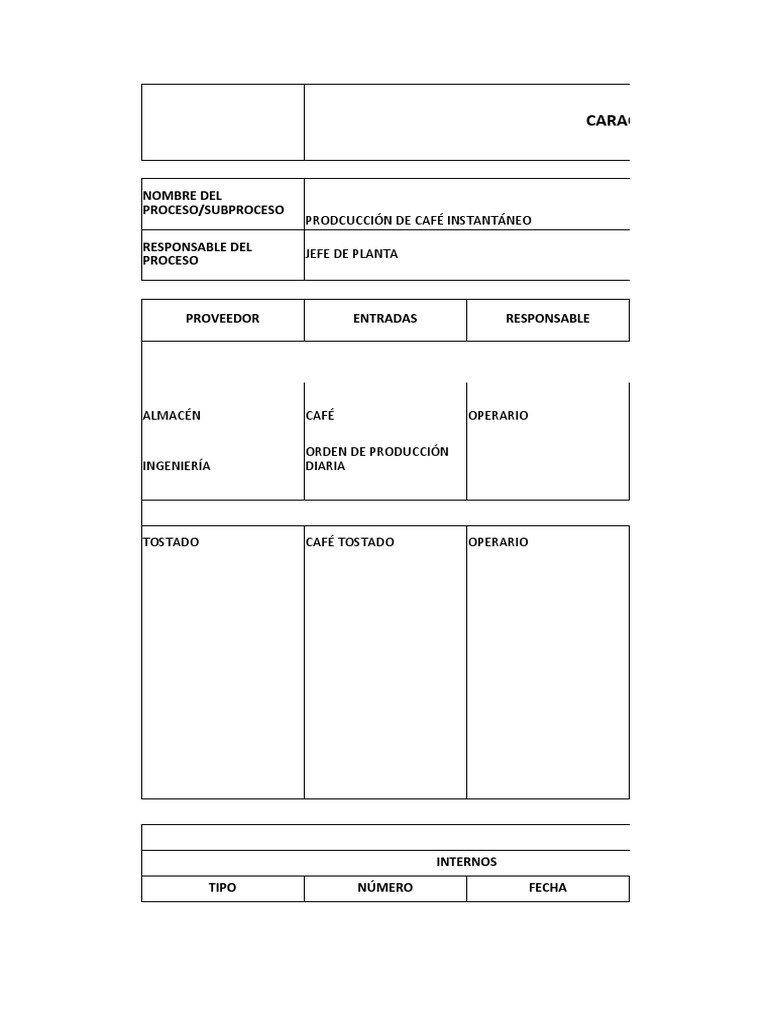 2022-1 Formato Caracterizacion de Procesos | PDF | café