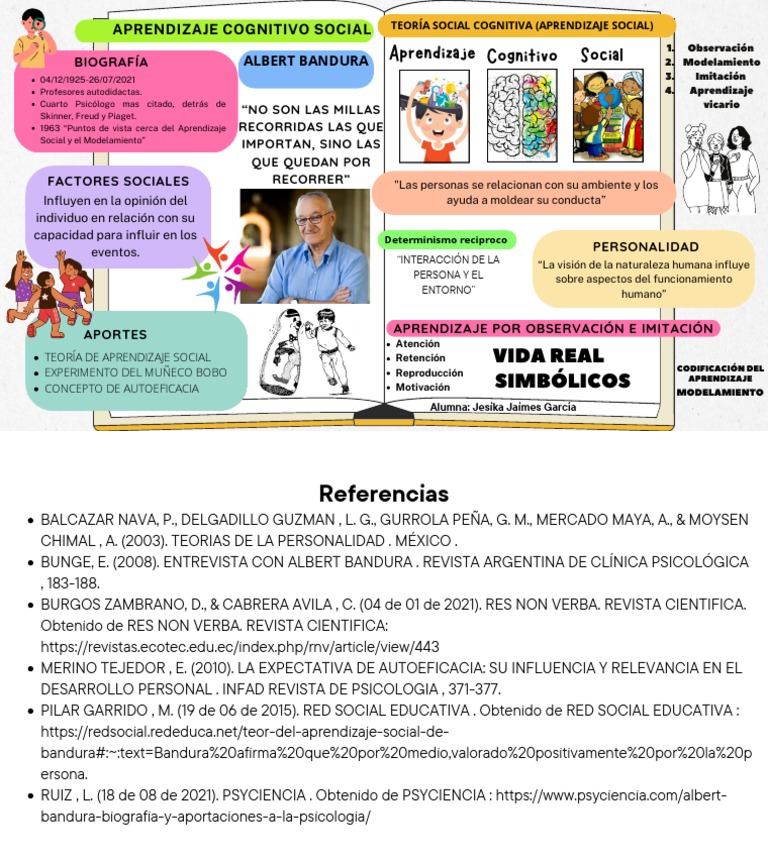 Mapa Mental Aprendizaje Cognitivo Social PDF | PDF | Aprendizaje ...