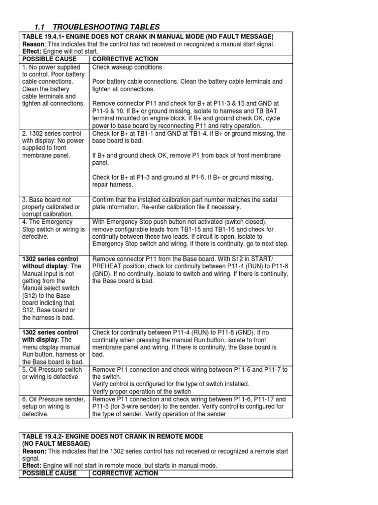 15 - PCC 1302 Troubleshooting Tables | PDF | Battery Charger | Relay