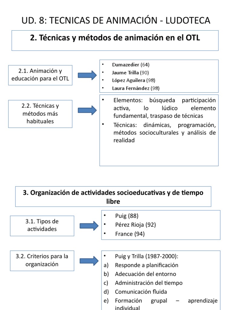 Ud8 Tecnicas de Animacion Ludoteca | PDF | Ciencia cognitiva | Cognición