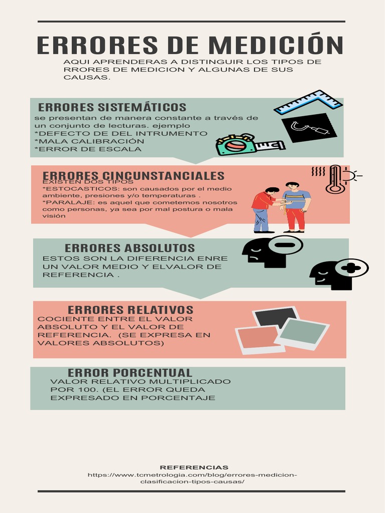 Tipos y Causas de Errores de Medición | PDF | Relaciones personales ...