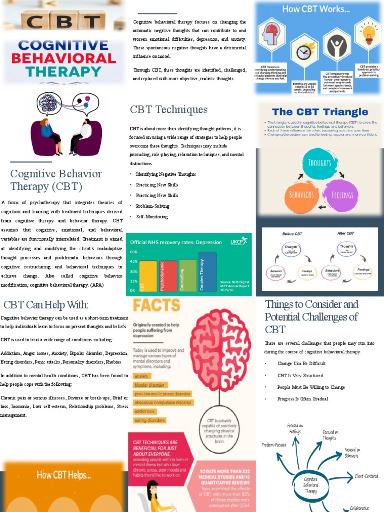 Cognitive Behavior Therapy (CBT) IQRA AZIM 05 | PDF
