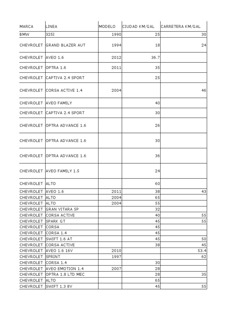 Listado de Vehiculos | PDF | Industries | Chevrolet