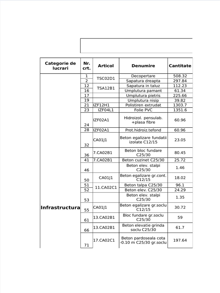 Grafic Executie Model | PDF | Technology & Engineering
