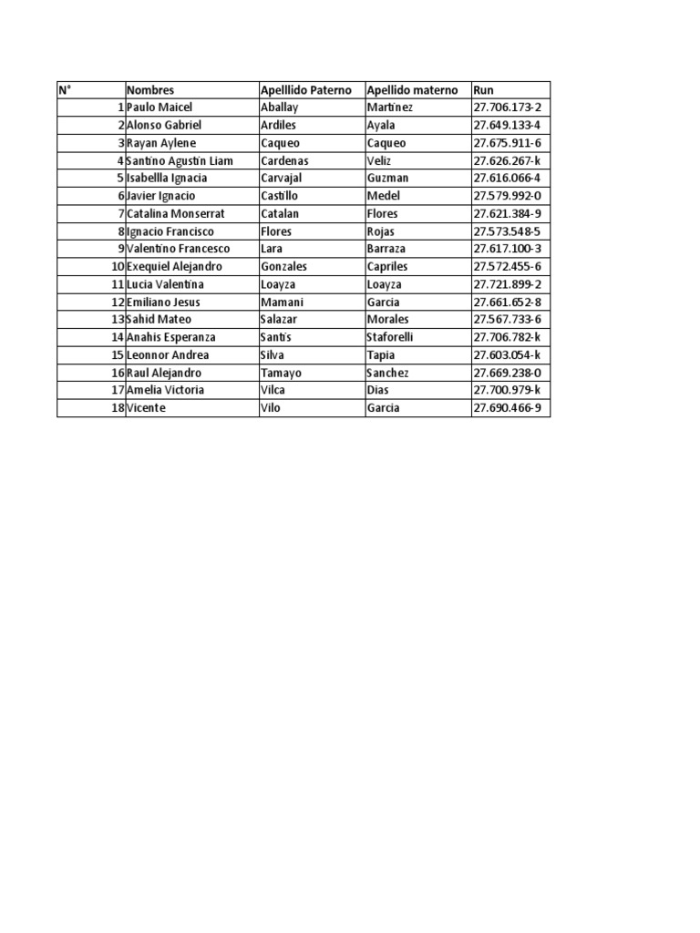 Registro de Matricula Datos Completos | PDF | América del Sur