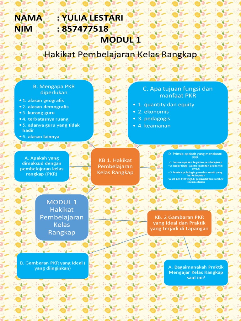 Peta Konsep PKR Modul 1 Yulia | PDF