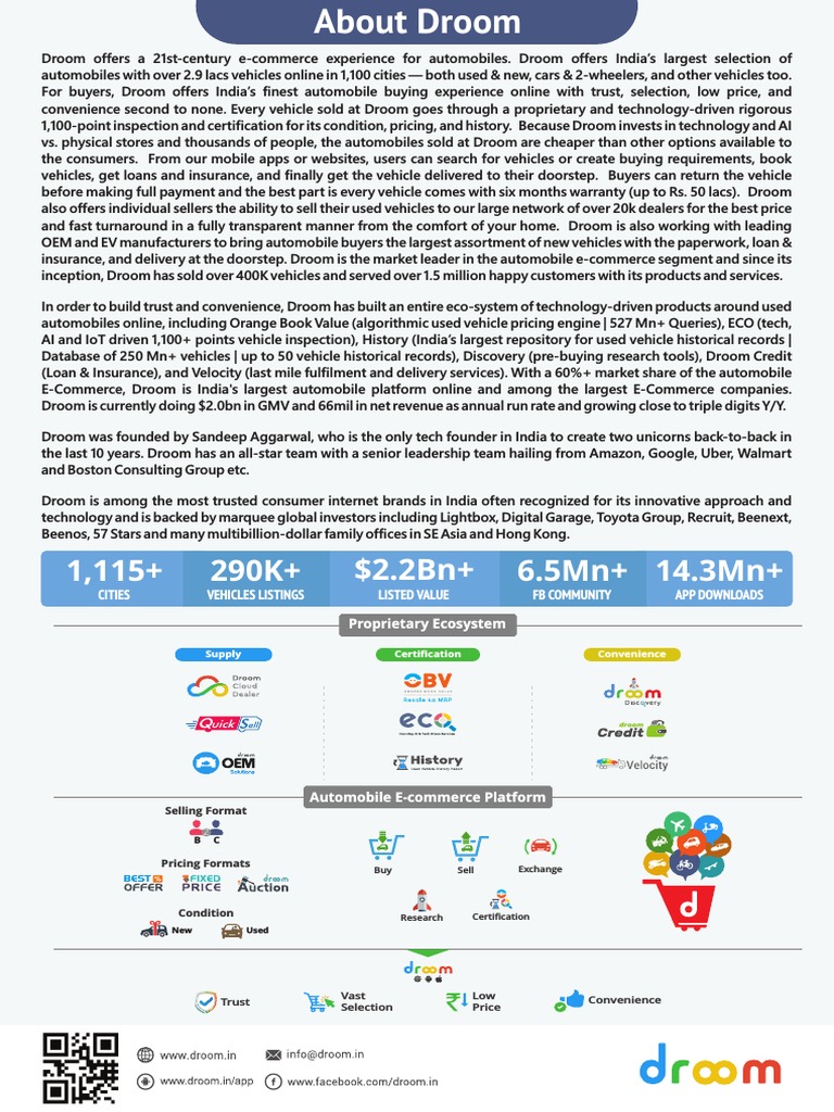 About Droom | PDF