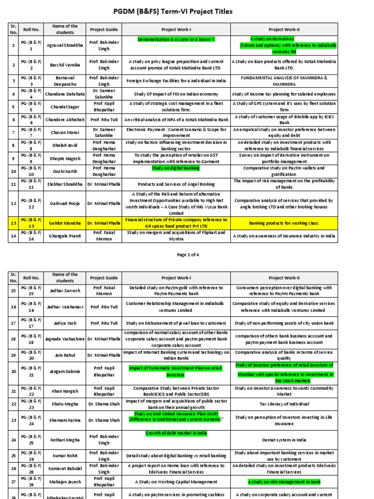 PGDM (B&FS) Term-VI Project Titles | PDF | Banks | Investing