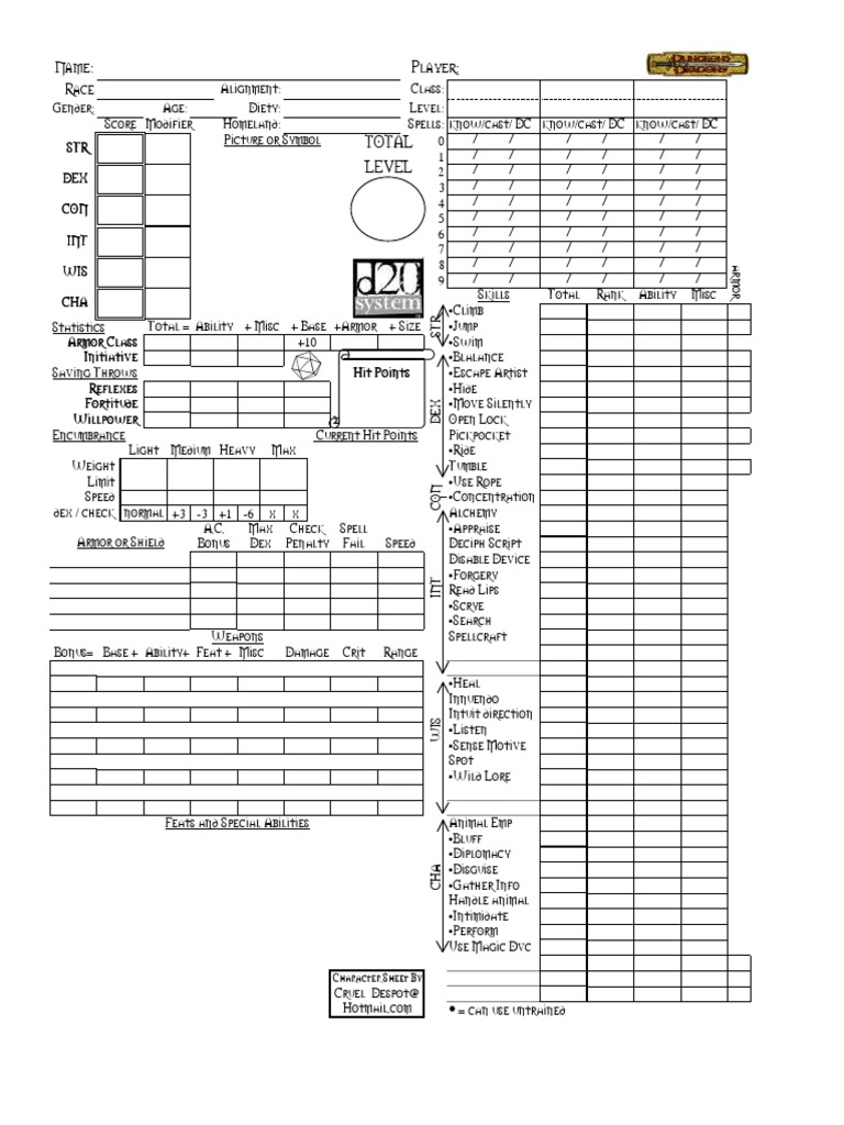 Character Sheet: An Analysis of Abilities, Attributes, and Equipment ...
