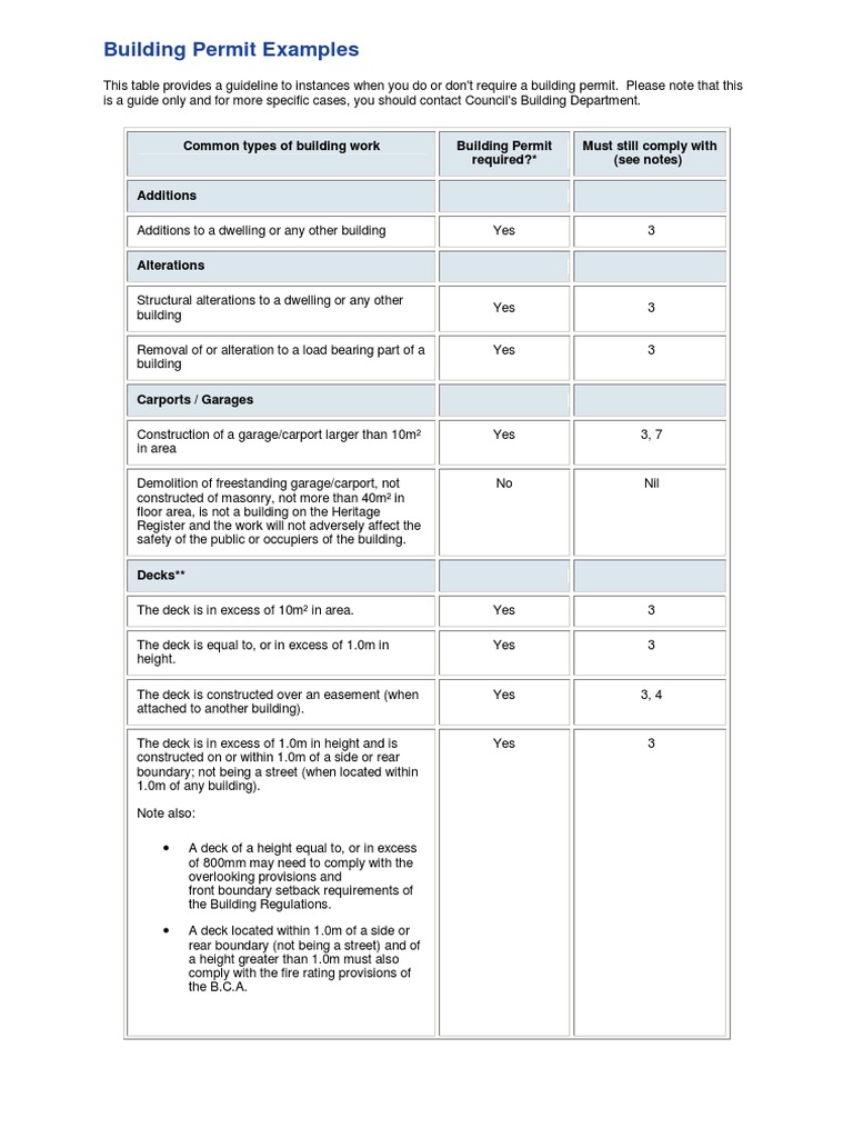 Building Permit Examples PDF | PDF | Demolition | Queensland Heritage ...