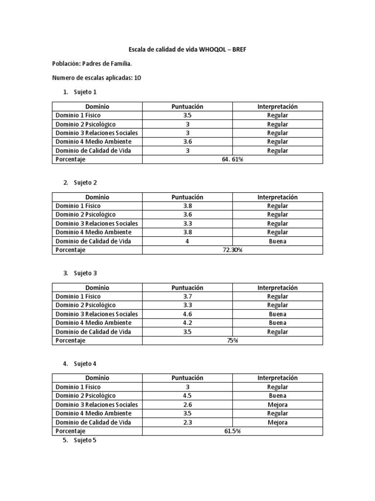 Escala de calidad de vida WHOQOL | PDF