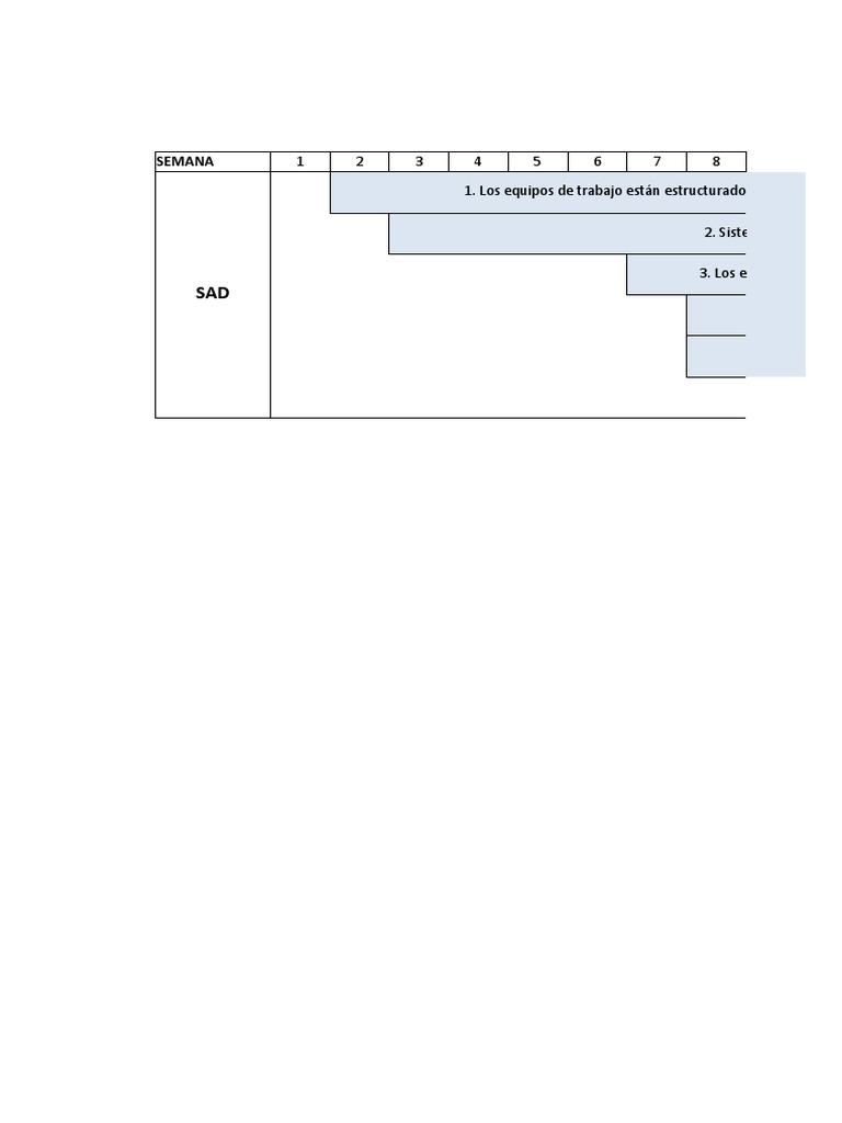 Mapa Actividades SAD | PDF