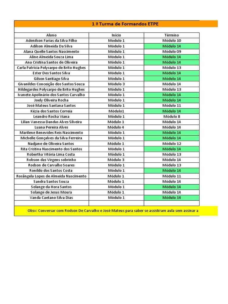 Lista de alunos formandos do curso técnico de ETPE com módulos cursados ...