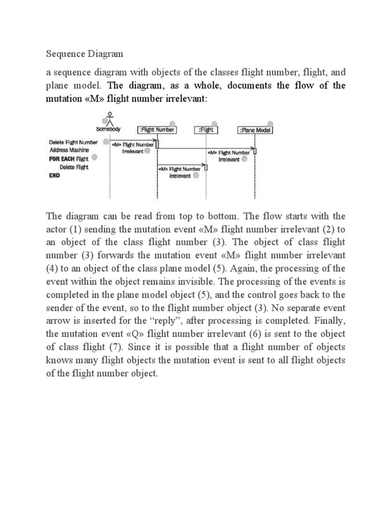 A Sequence Diagram With Objects of The Classes Flight Number | PDF | World Wide Web | Internet & Web