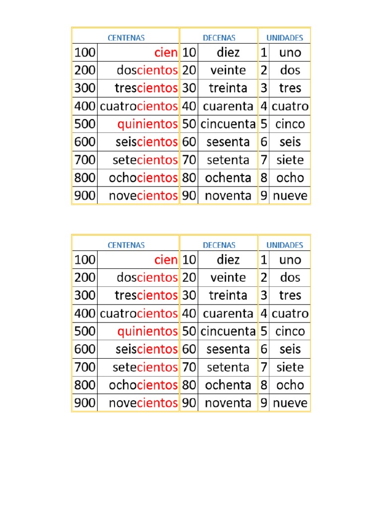 Numeros Escritos | PDF