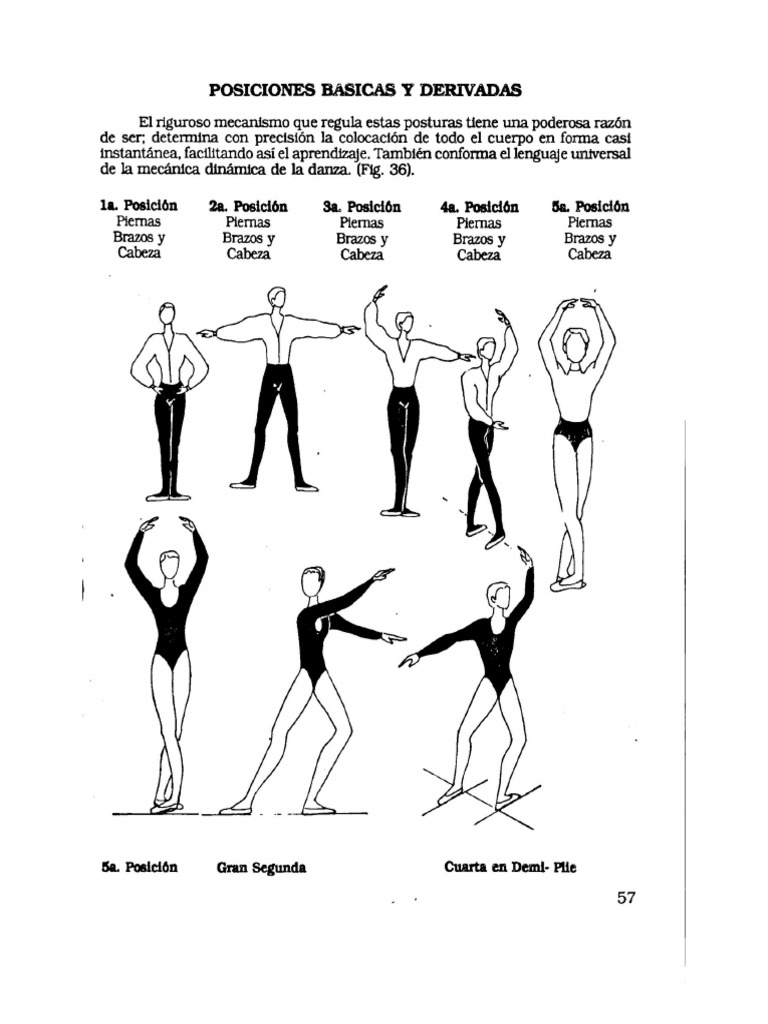 Ballet clásico 3º parte. | PDF