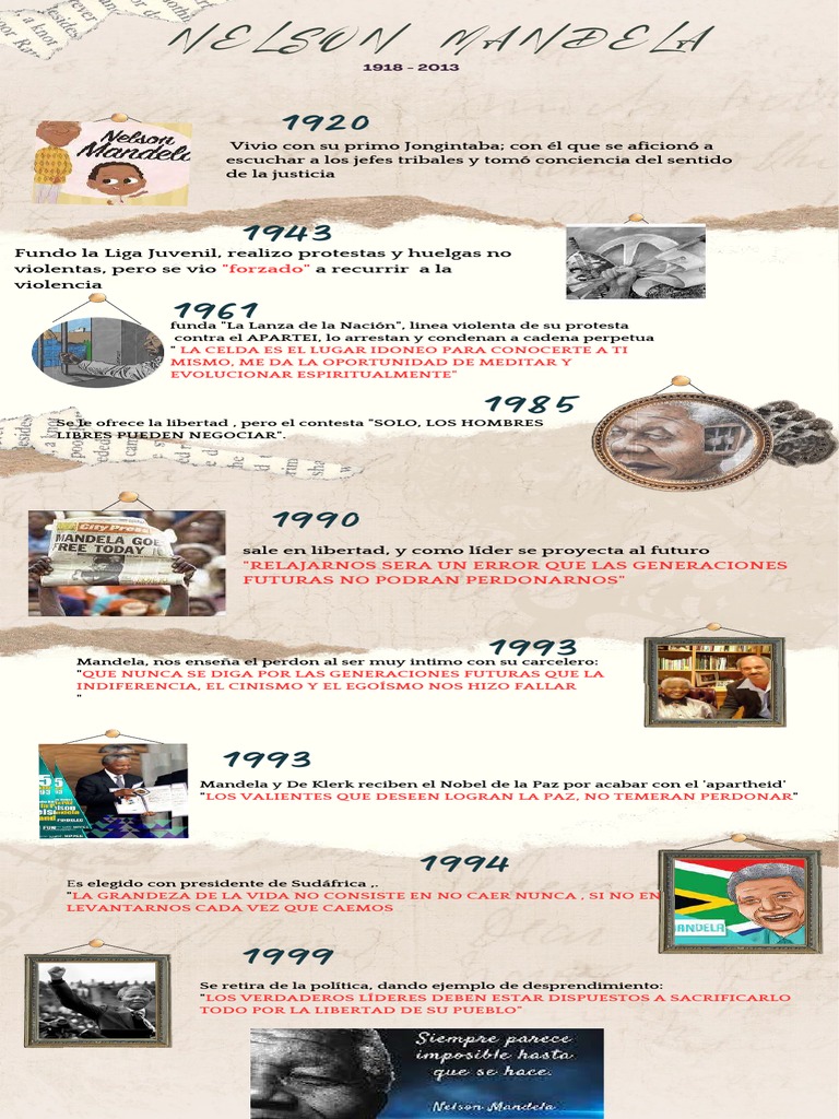 Mandela Infografia - Compressed | PDF