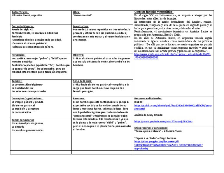 Peso Ancestral | PDF | Mujer | Poesía