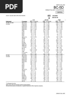 Mindray Hematology Control Values | PDF