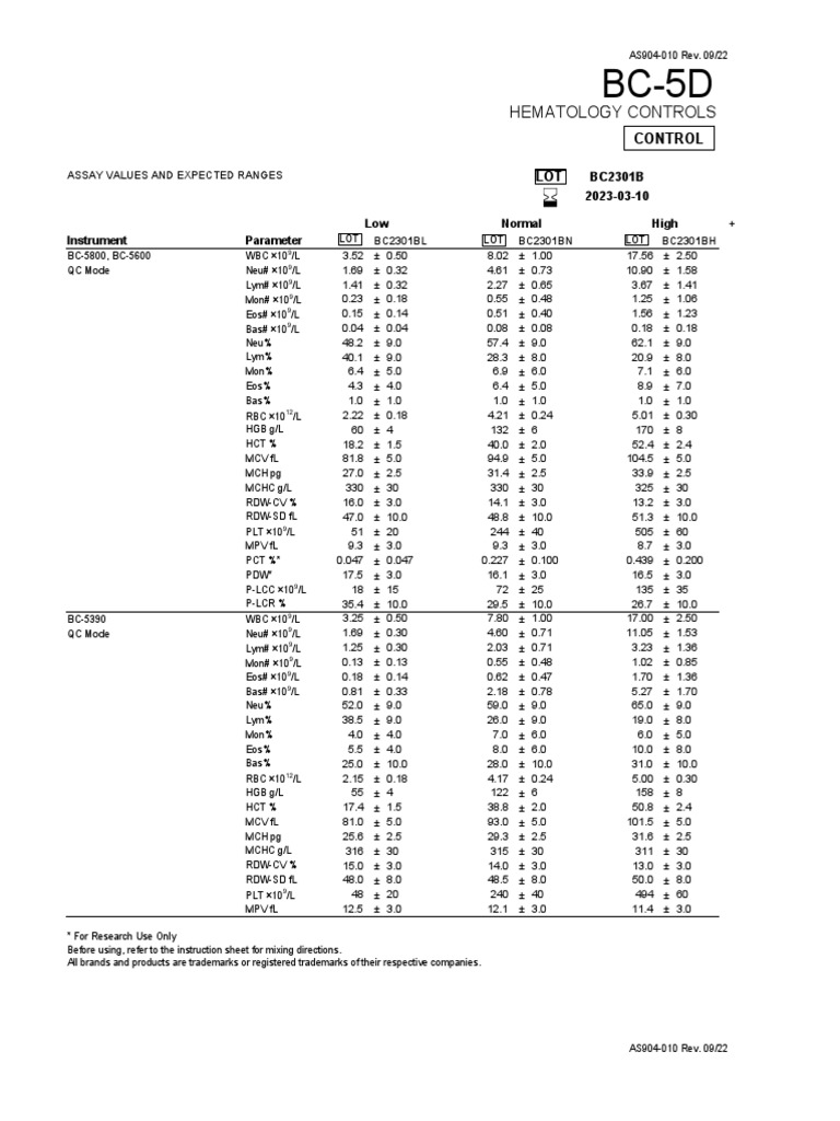 BC2301B Assay Sheet | PDF