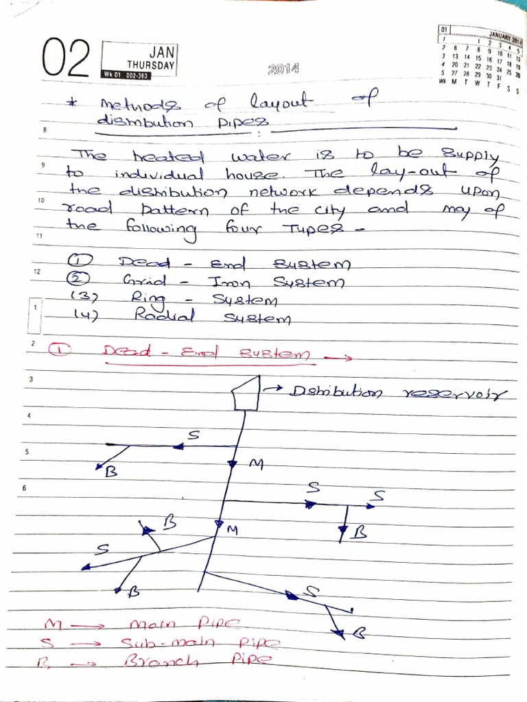 Methods of Layout of Distribution Pipes | PDF