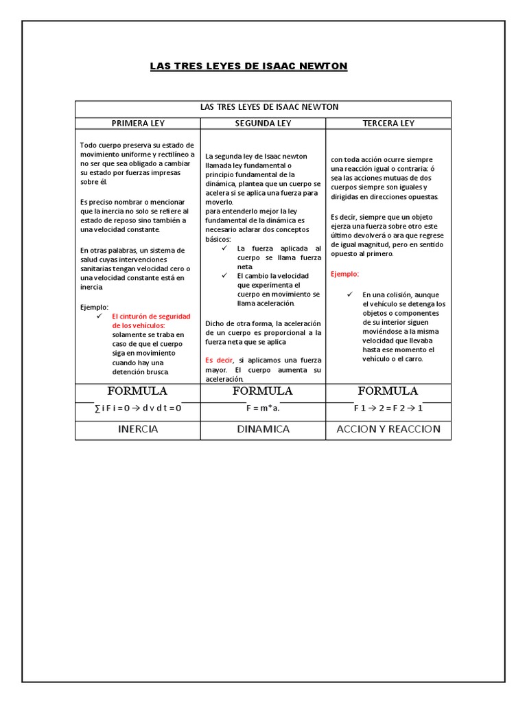 Tres Leyes de Newton Explicadas | PDF | Fuerza | Las leyes del ...