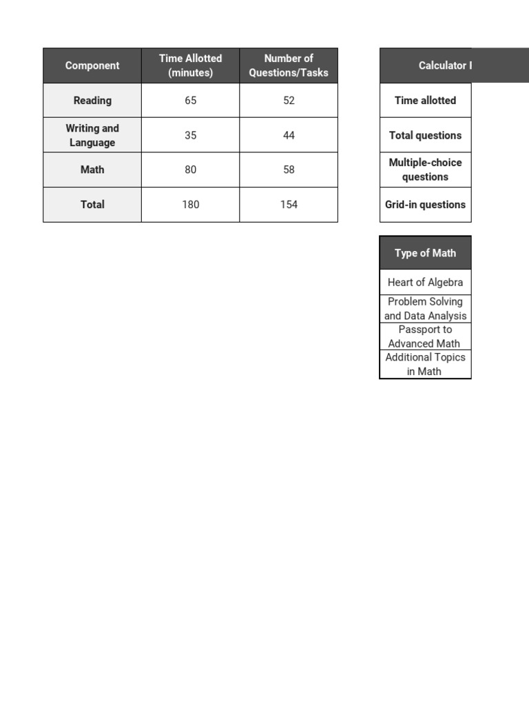 SAT Marking Scheme | PDF