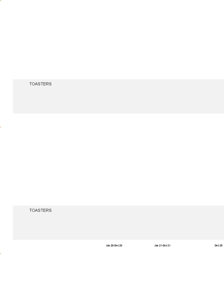 GFK LOCALCHARTS TOASTERS AR NEWSAN Dec21 | PDF | Home & Garden