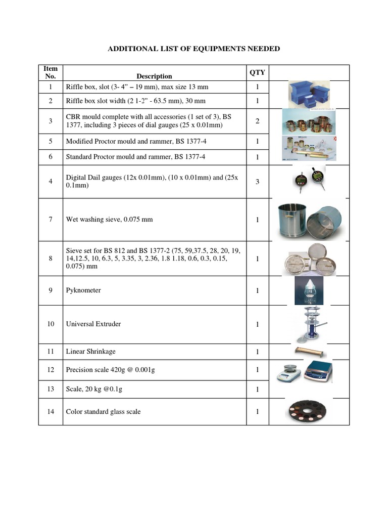 Additional List of Equipments Needed PDF | PDF