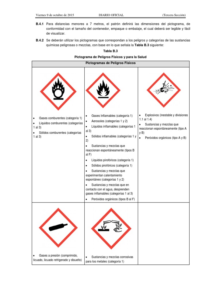 PICTOGRAMAS | PDF | Sustancias químicas | Materiales