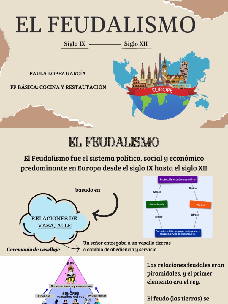 El Feudalismo PDF | PDF