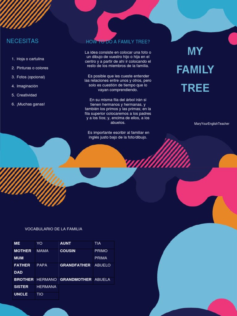Activity Family Tree | PDF