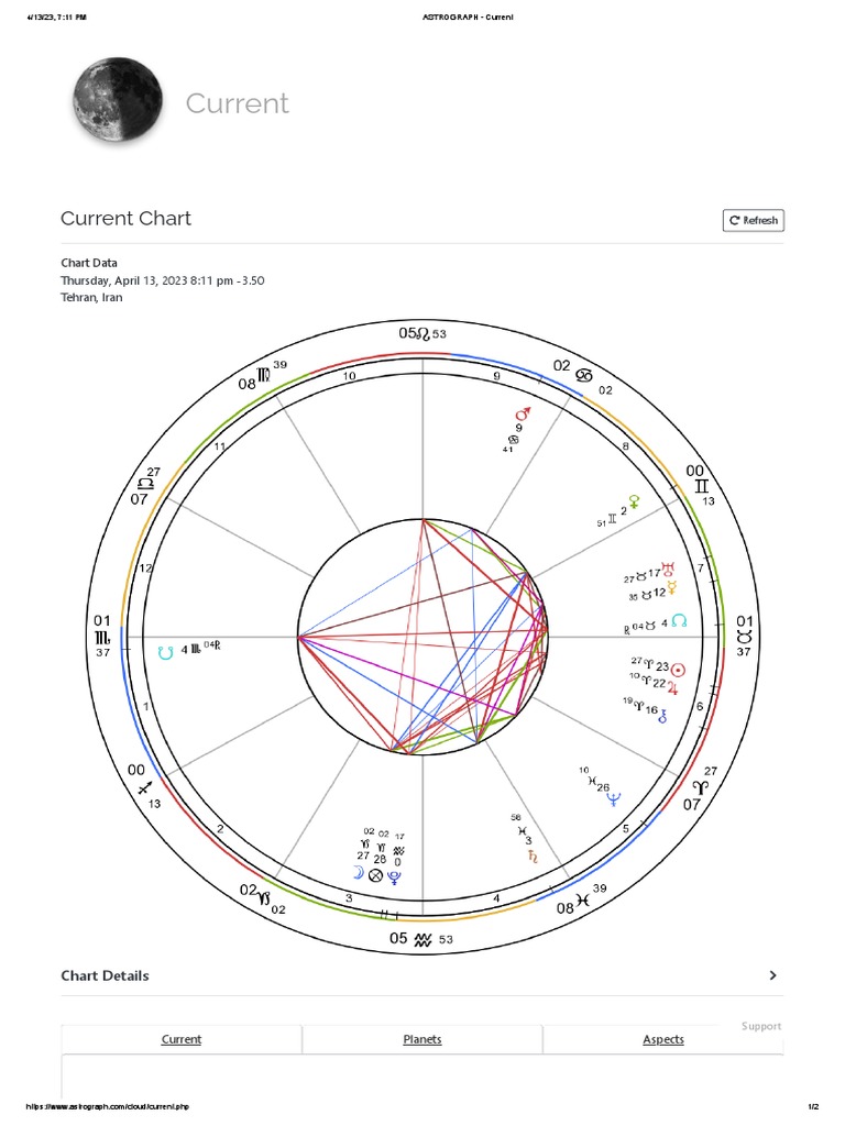 ASTROGRAPH - Current | PDF