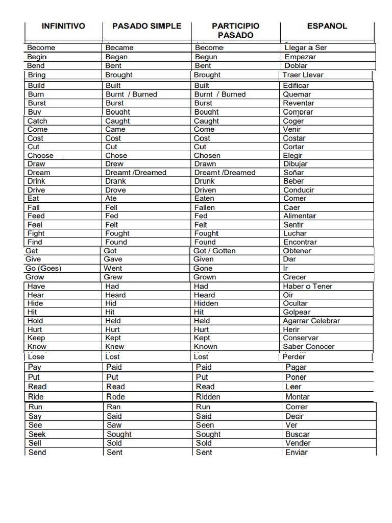 REGULAR AND IRREGULAR VERBS (4) | PDF