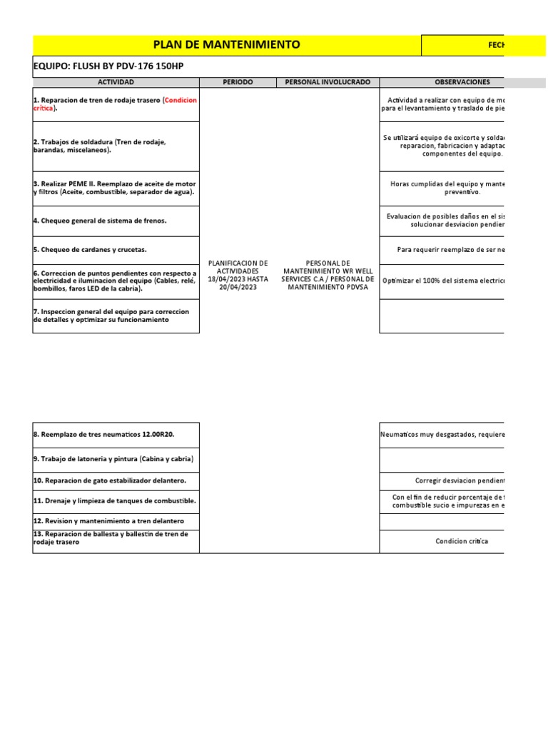 Plan de Mantenimiento Correctivo PDV-176 | PDF | Vehículos