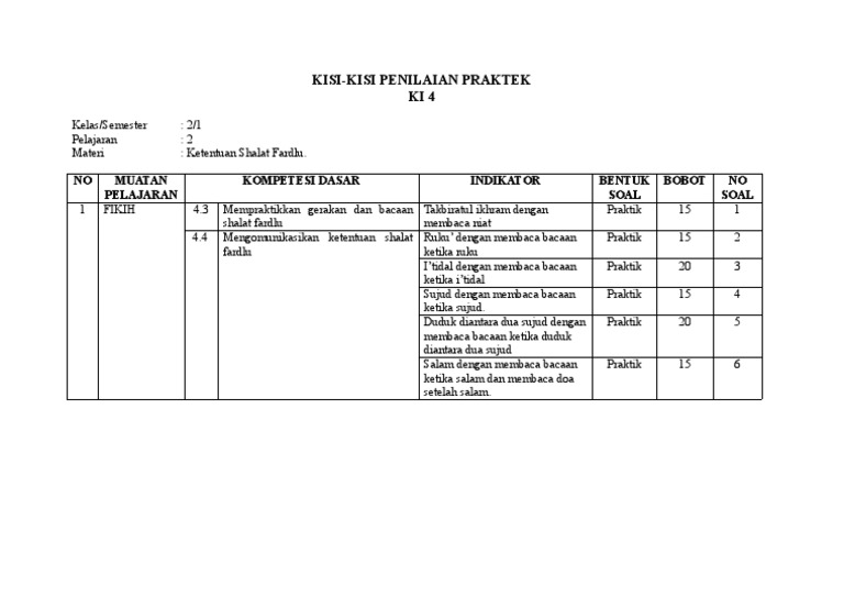 Kisi - Kisi Ujian Praktek Fiqih Kls Vi THN 2023 | PDF