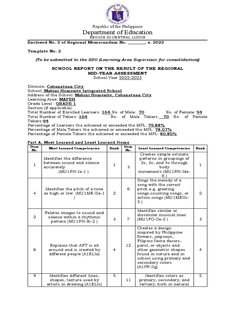 Mapeh Template 2 | PDF | Parenting | Learning