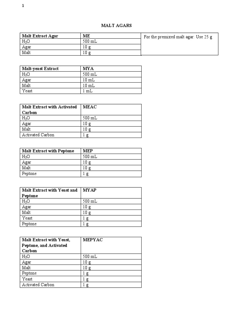 Malt Agars, Etc. The - Media - Recipe - Book | PDF | Malt | Oatmeal