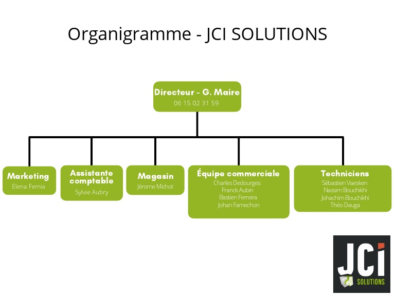 Organizational Chart for JCI Solutions Detailing Leadership and Key ...